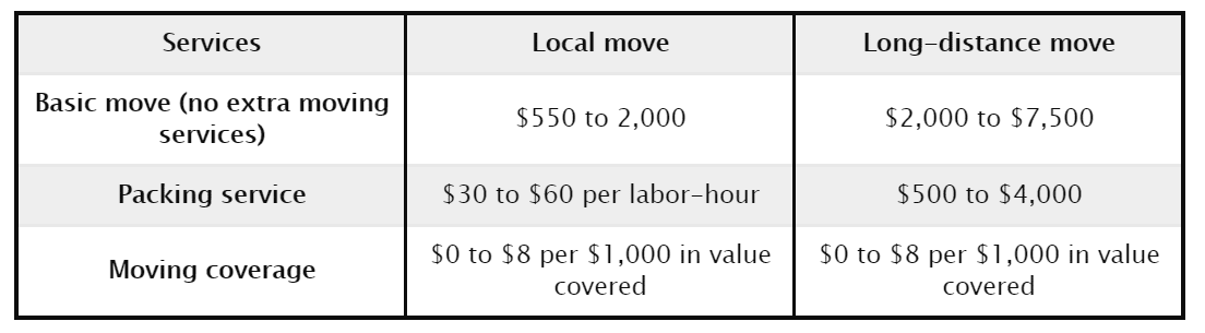 How Much does it Cost to Hire Movers | Moving APT